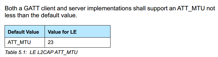 浅谈BLE吞吐量 | Jayden's Blog